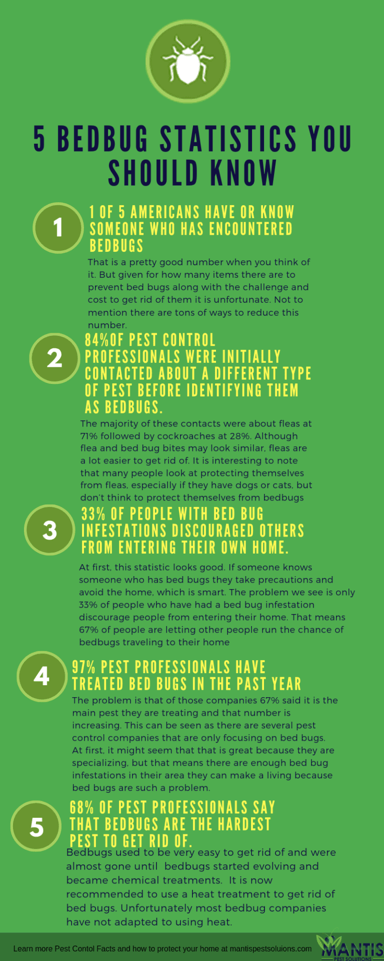 9 Bedbug Statistics You Should Know | Mantis Pest Solutions